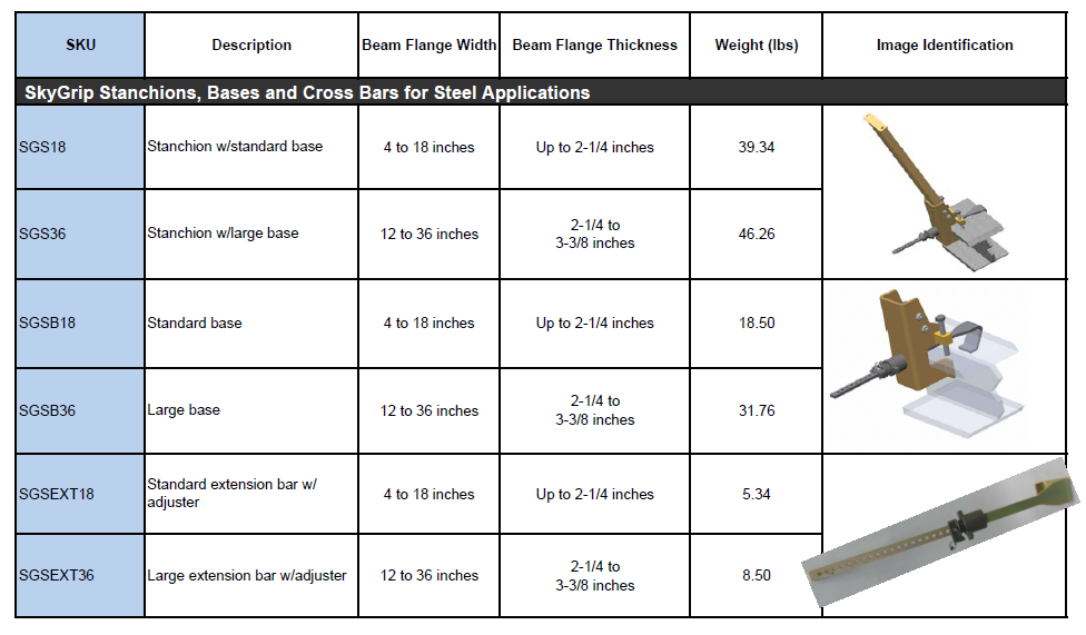SkyGrip - Base compatibility for steel applications