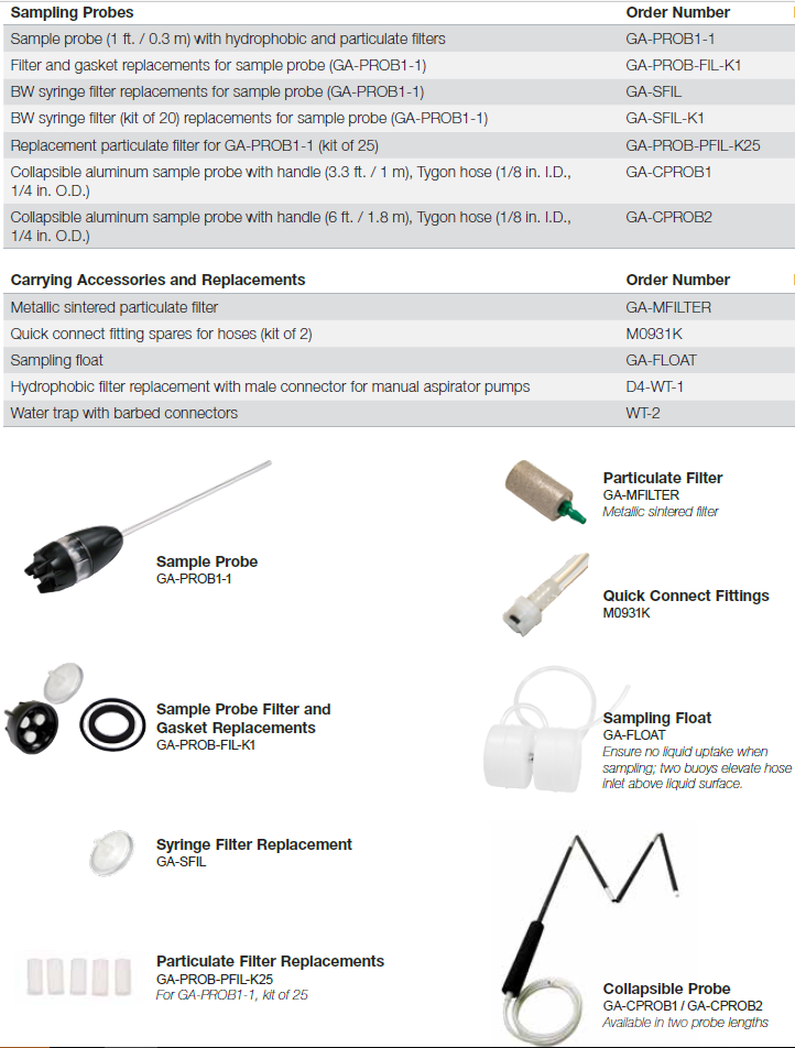 What is the part number for a particulate filter for sampling on a BW ...