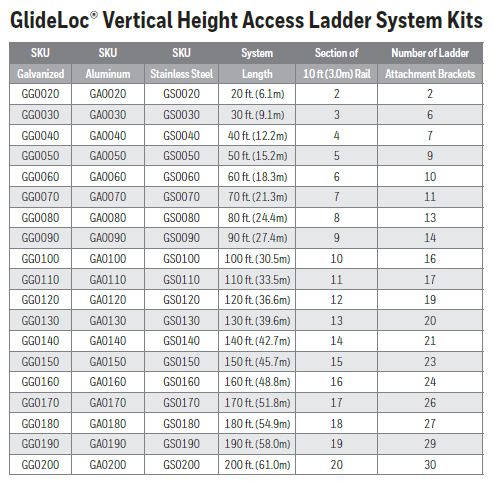 Miller GlideLoc Ladder Climbing System - Kits With Reinforcement Bar ...