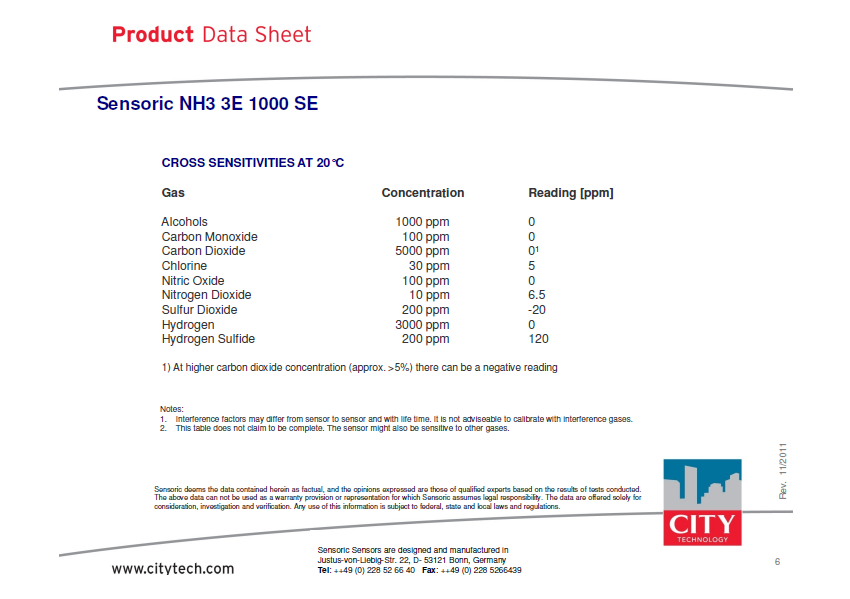 Is the SDS of the extended range NH3 sensor for BW SOLO available?
