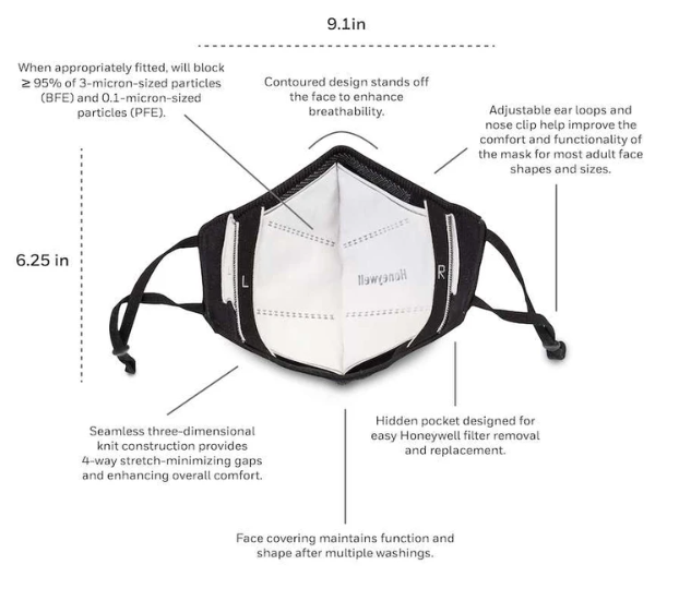 Is the Dual-Layer Face Cover with Replaceable Filters a N95 mask?