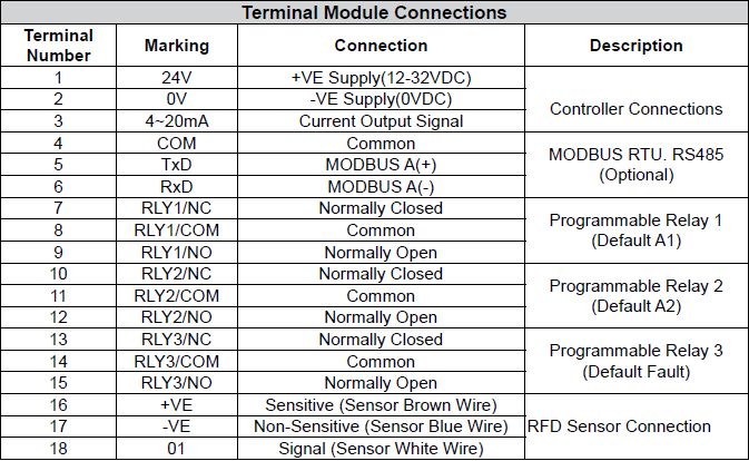 How to wire a 301C with an XCD gas detector.