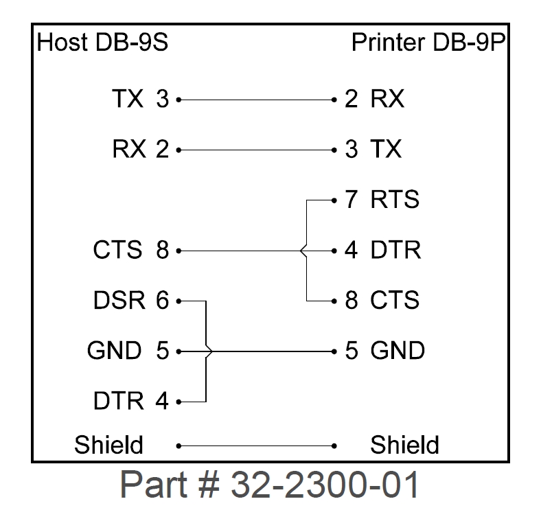 Honeywell SPS Community
