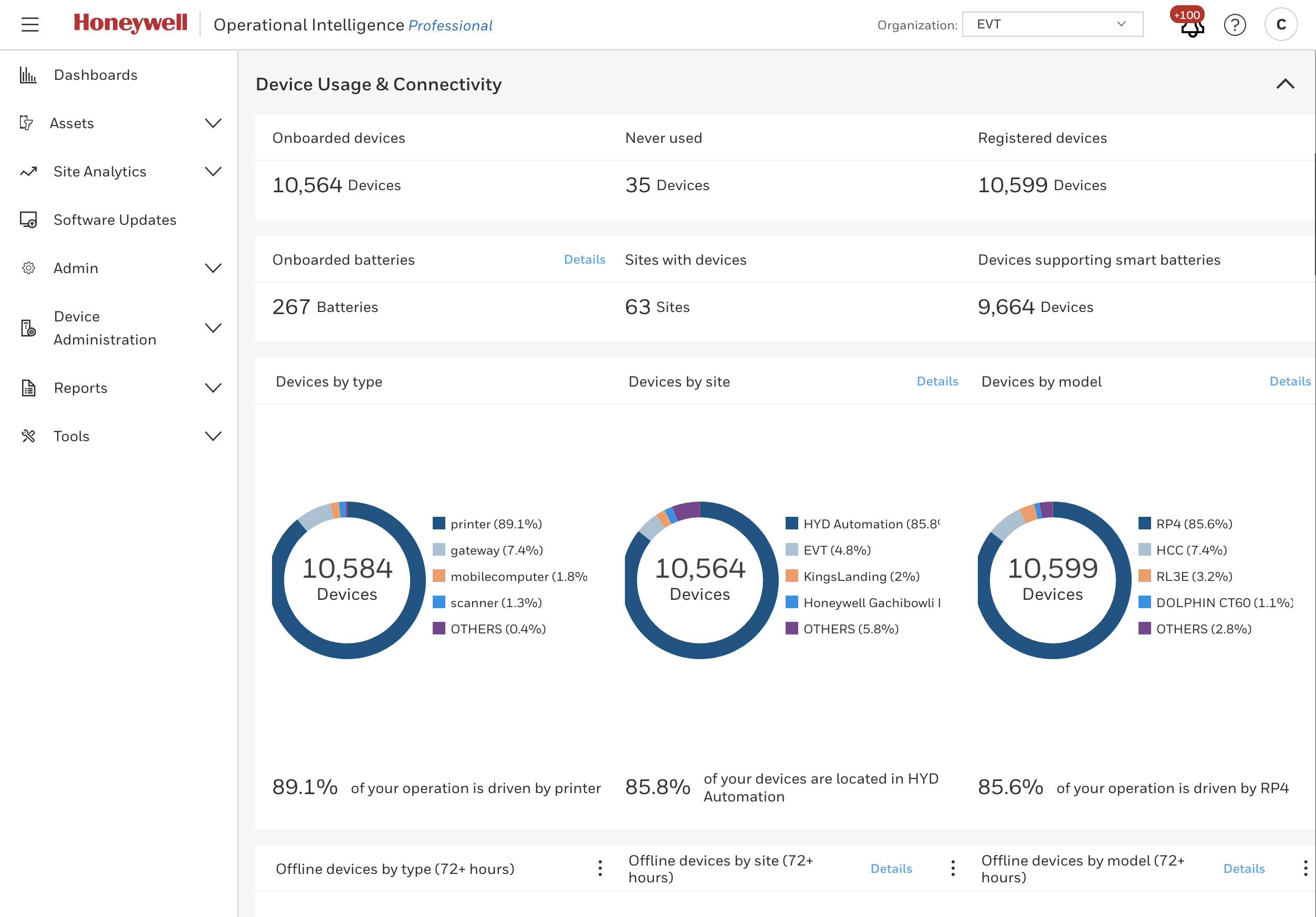 Operational Intelligence 06/29/2021 Release FAQ & Login Experience Update