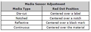 How to manually calibrate stock on the Datamax H-Class printer