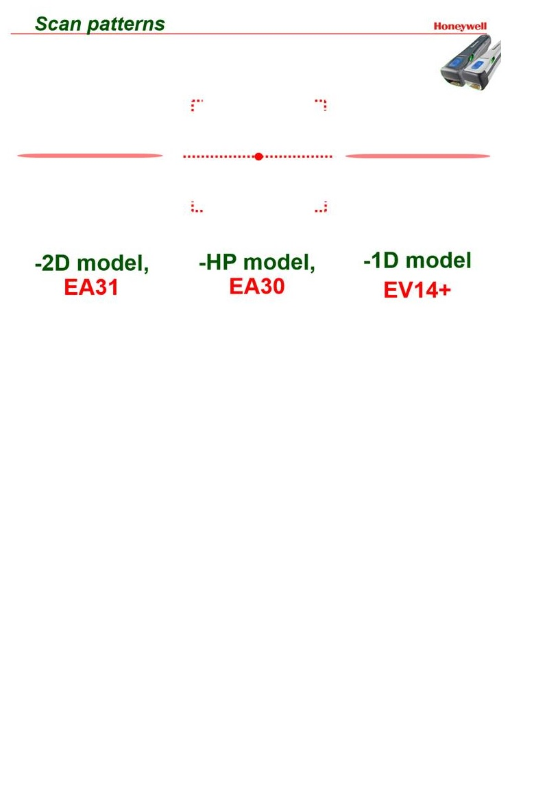 Does the EA31 Scan Engine have Center Decoding?