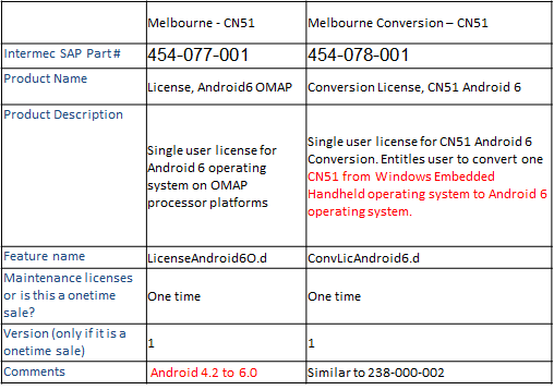 How to license a CN51 Android 6