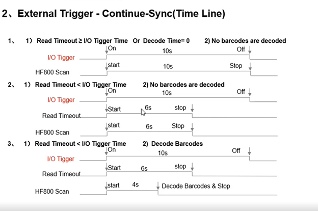 HF800 external trigger mode with photocell