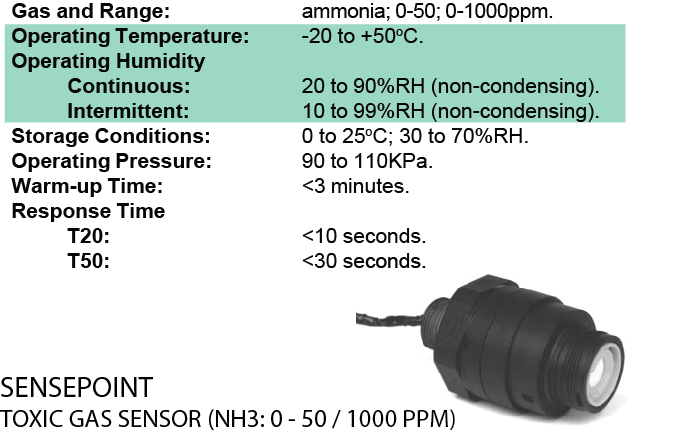 What is Condensation Issue of NH3 Application?