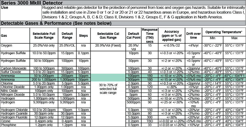 What is Condensation Issue of NH3 Application?