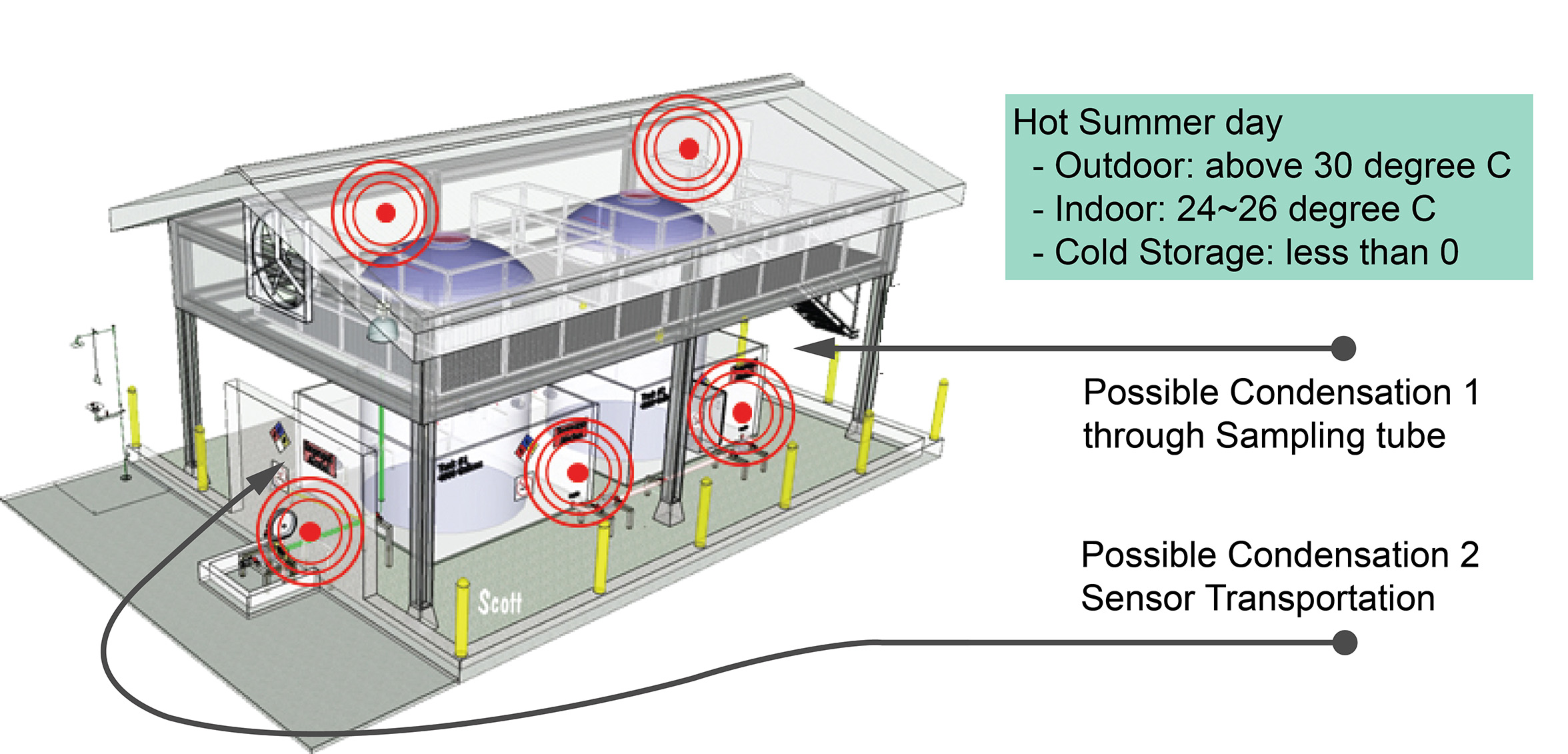 What is Condensation Issue of NH3 Application?