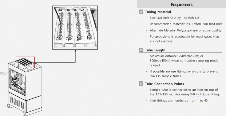 What is ACM150 Installation requirement?