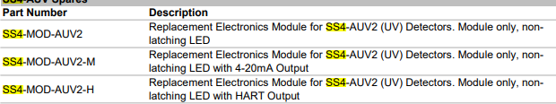 Part number for SS4 Module