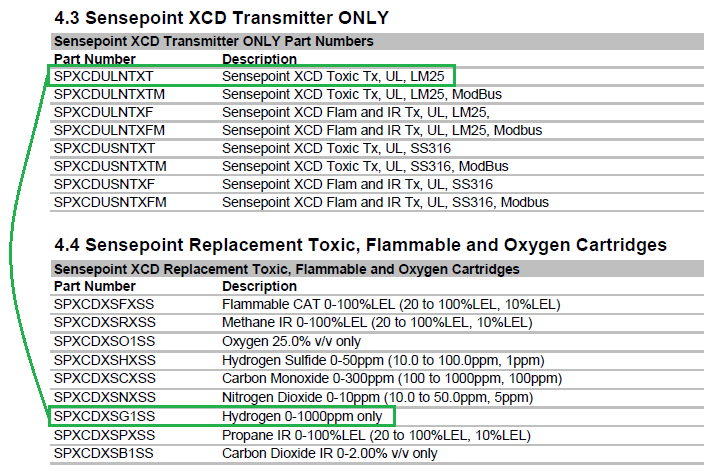 What is the Part number for the XCD Toxic transmitter to work with the ...