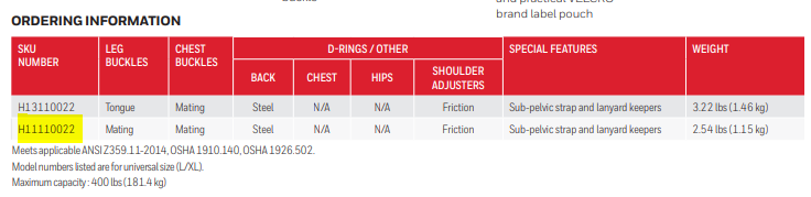 Miller Part Number for ULINE H-857 Harness