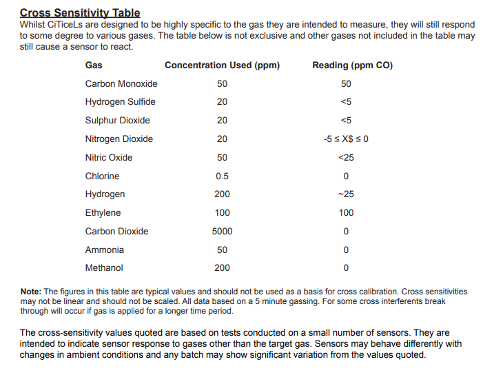 XCD CO sensor cross sensitivities