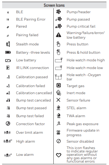What are the BW Ultra screen icons?
