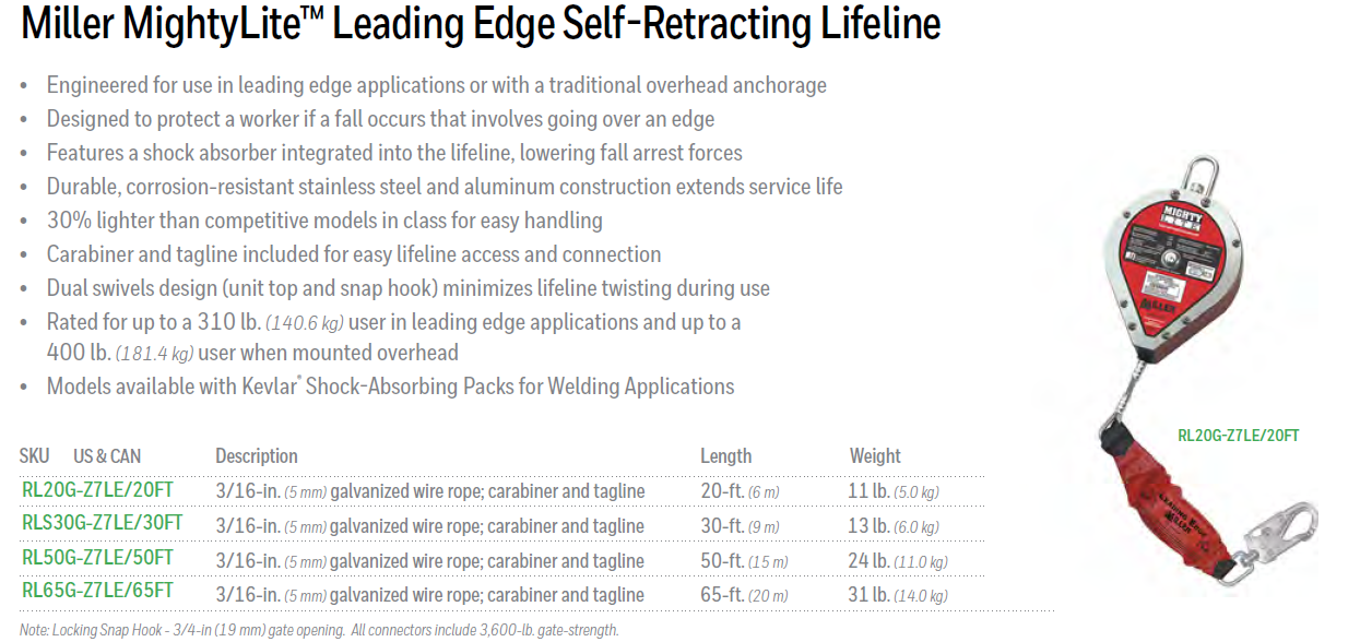 Miller MightyLite leading edge available lengths and part numbers