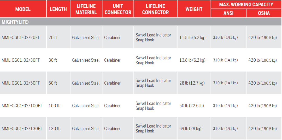 Miller Mightylite+ Product Information