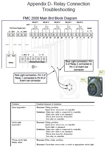 FMC-2000: Controller to AlarmBar Interface and Troubleshooting