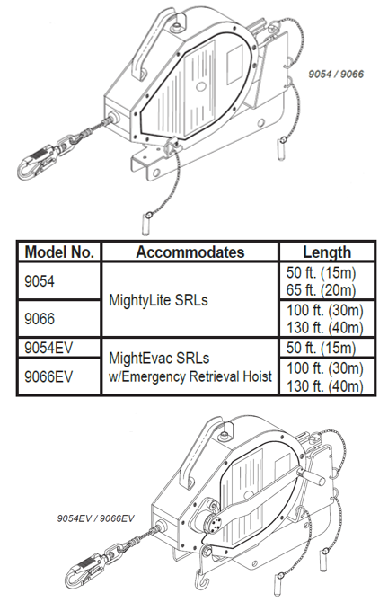 Are the Miller Mounting Brackets for the MightyLite SRL's ...