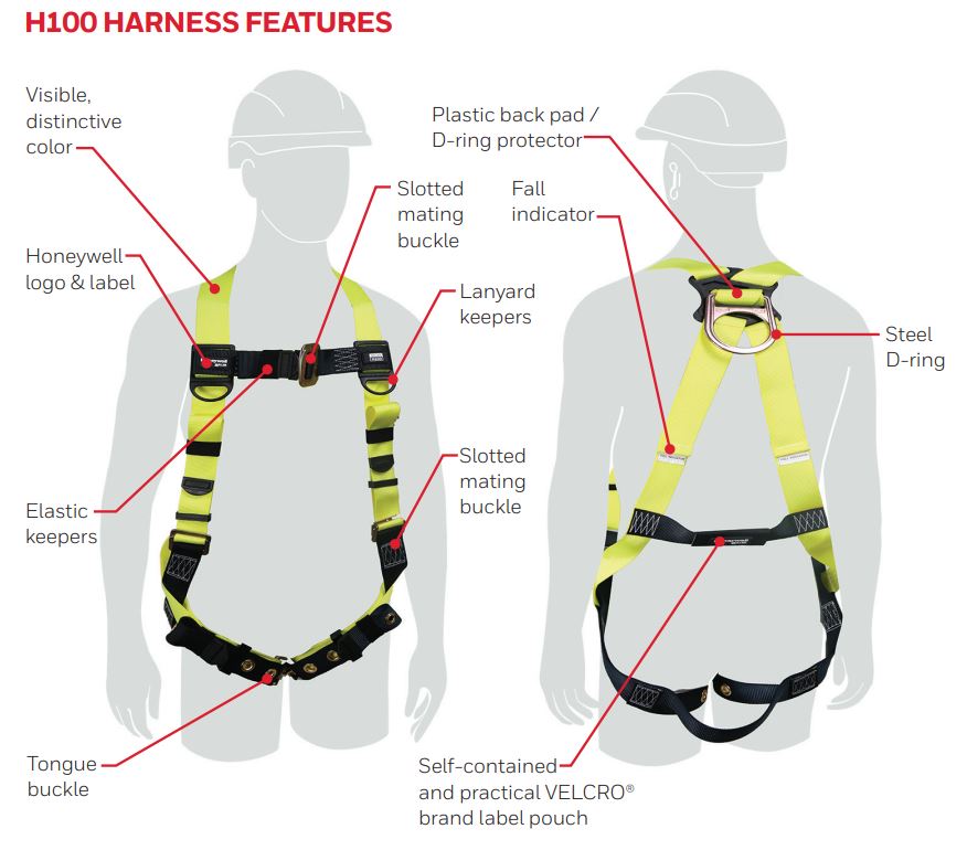 H100 harness Features picture