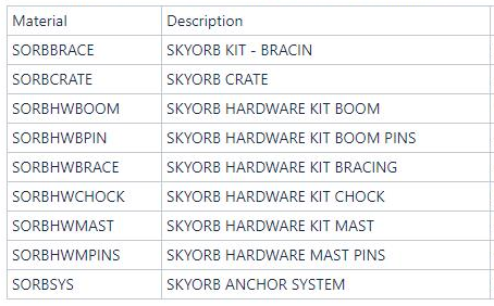 Part numbers for the hardware and pins for the Miller SkyORB