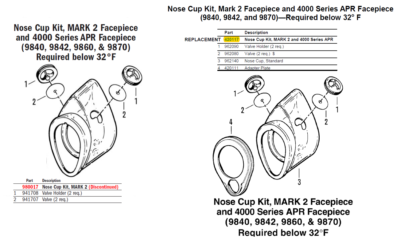What is the replacement of the 980017 Nose cup kit?