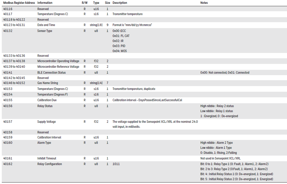 XCL / XRL Modbus register details