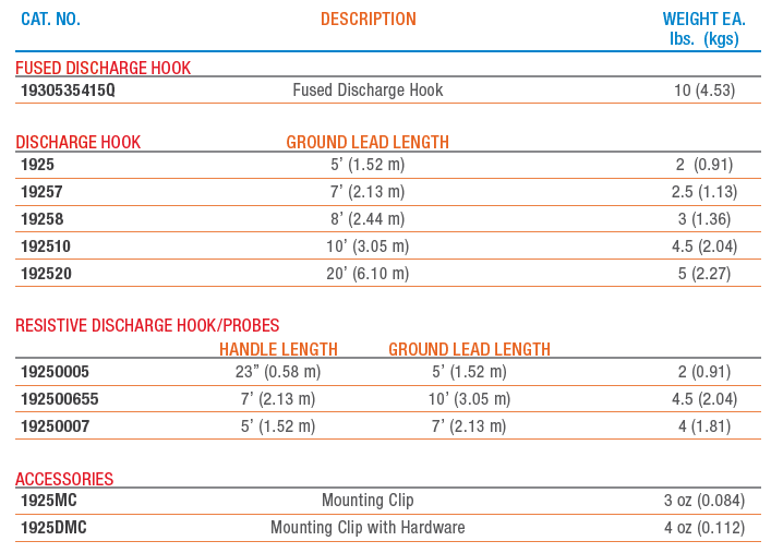 Salisbury Static Discharge Sticks Instructions