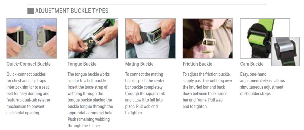 Miller Harnesses Adjustment Buckle Types