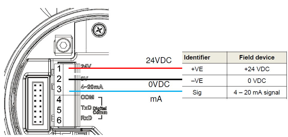 How to wire the SensePoint XCD to the TouchPoint Plus (TPPL)?