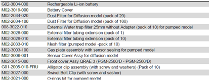 What are the part numbers for the accessories and spare parts of the ...