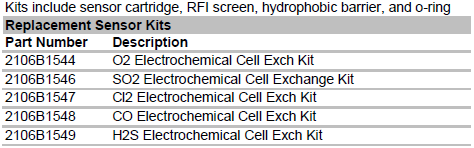 What are the part numbers for the SensePoint XCD sensor replacement cells?