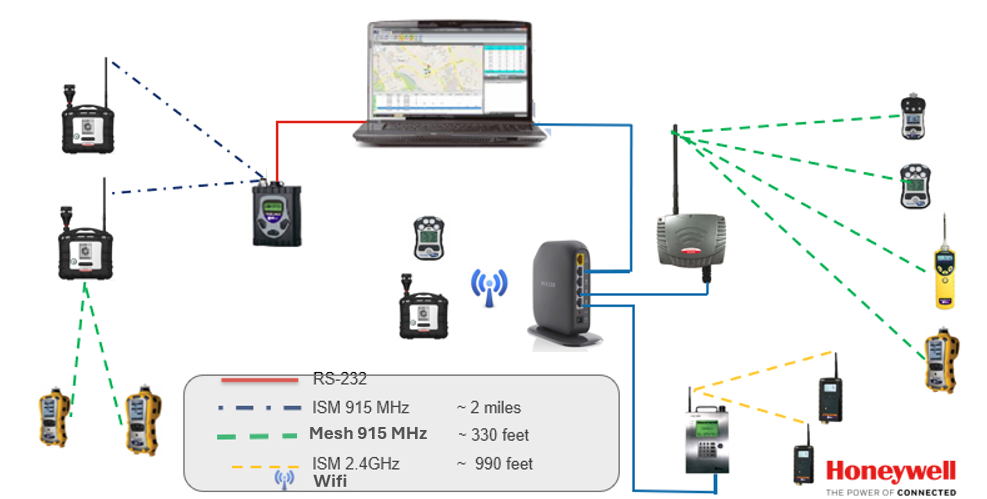 What is the maximum distance the wireless AreaRAE and RAElink3 Modem ...