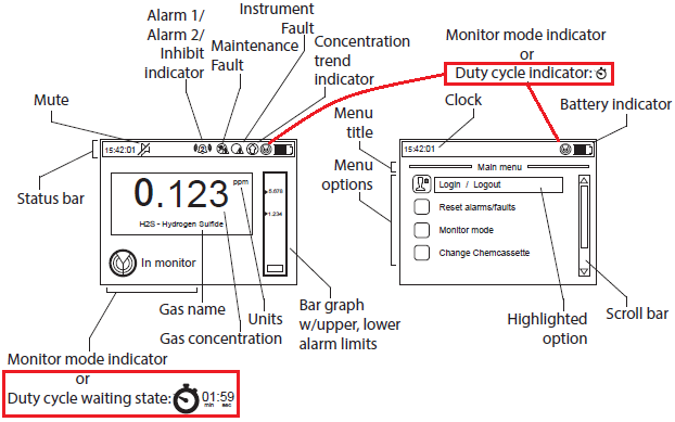 How does the Duty Cycle option function within an SPM Flex gas detector?