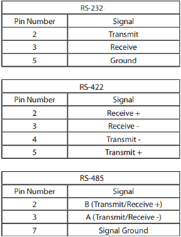 Does the VC4 Gas Monitor use the same RS232 Protocols as with the ...
