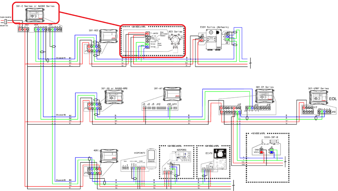 How to wire a 301C with an XCD gas detector.