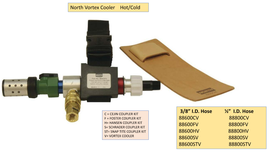 RESP Image North Vortex Cooler for supplied air systems