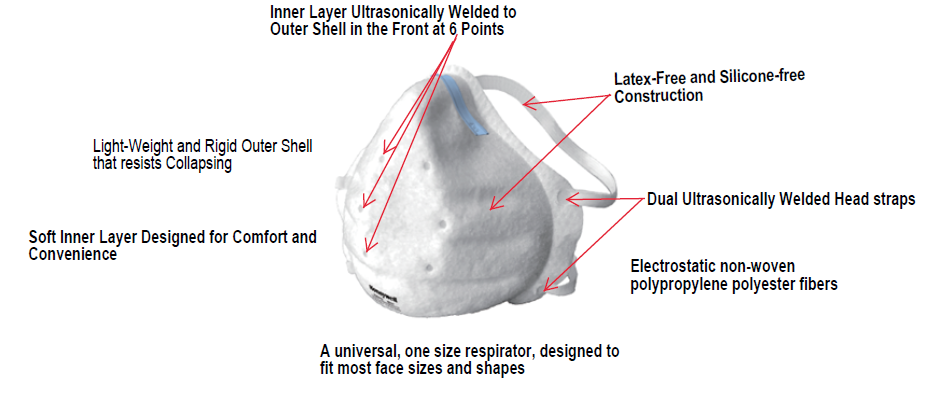 What are the little holes in the disposable masks?