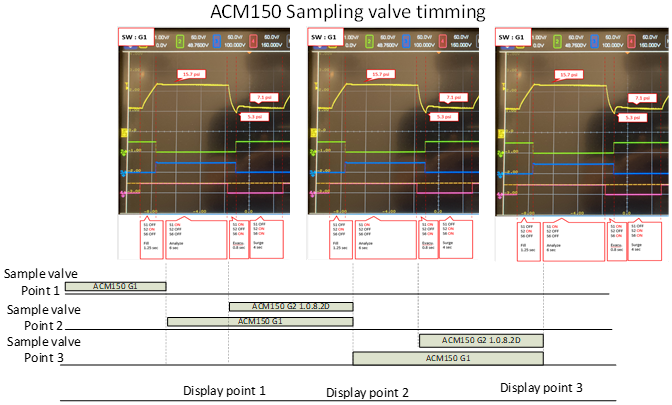 The ACM150Gen2 while in the Analysis / Bypass the software is supposed ...