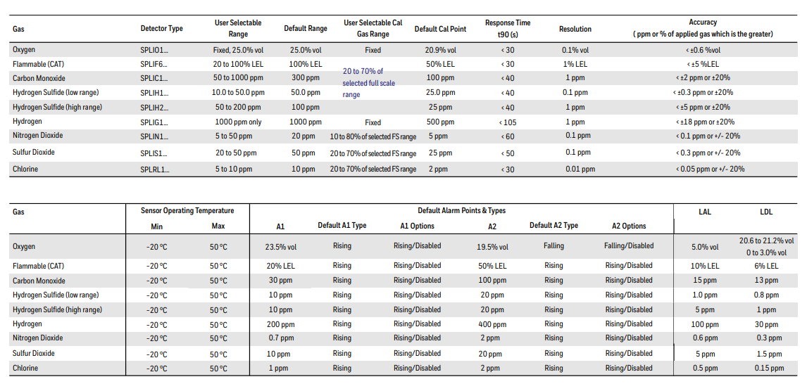 XRL Sensors Information