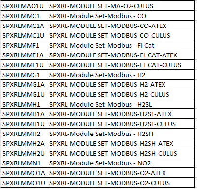 What are the part numbers for the SensePoint XRL spares?