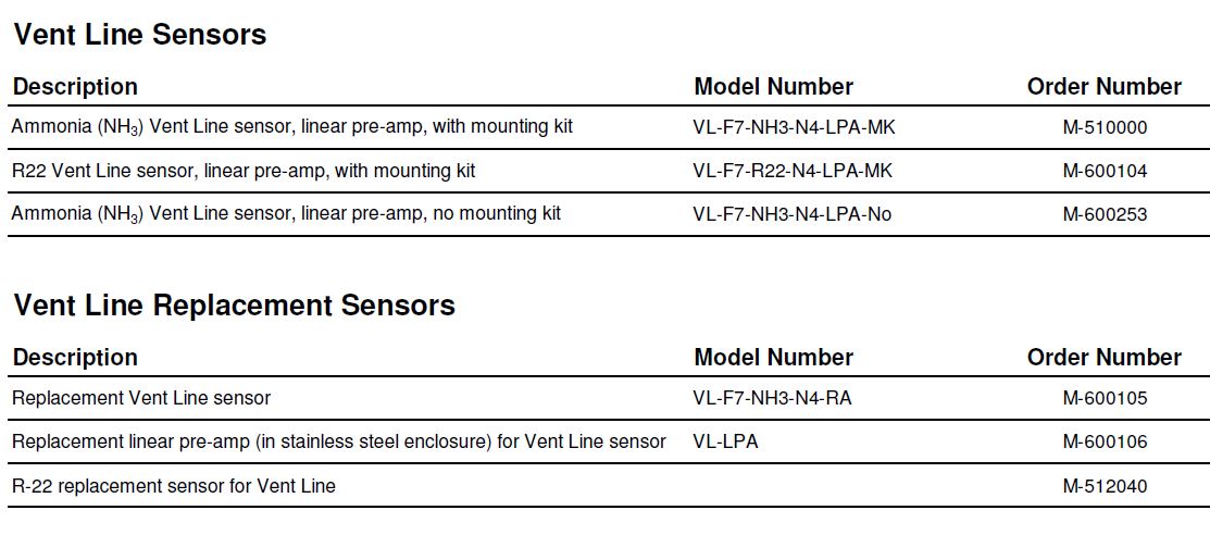 What is the part number for a Vent Line?