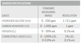 MAX XT II Sensor resolution