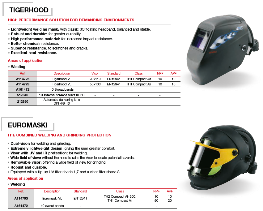 Welding Helmet Compatible with Compact Air