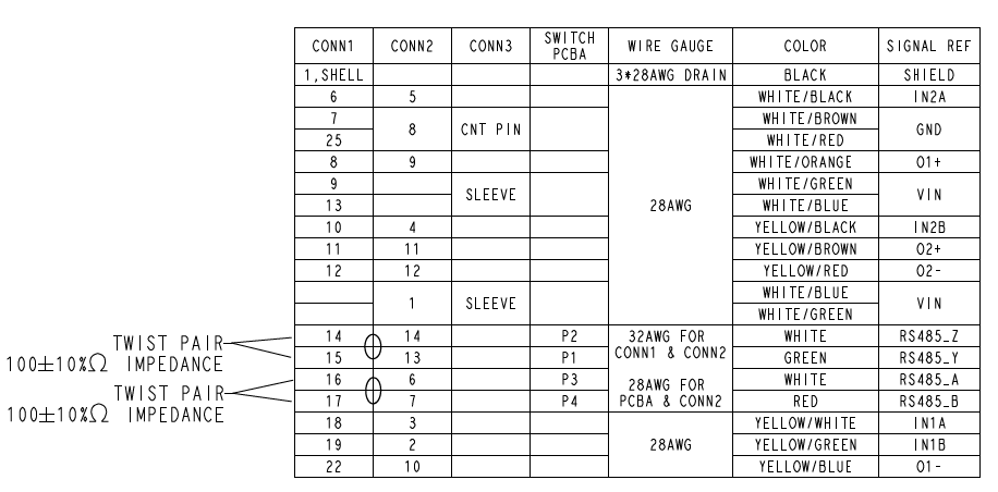 What is the pin-out for cable 50144214-001?