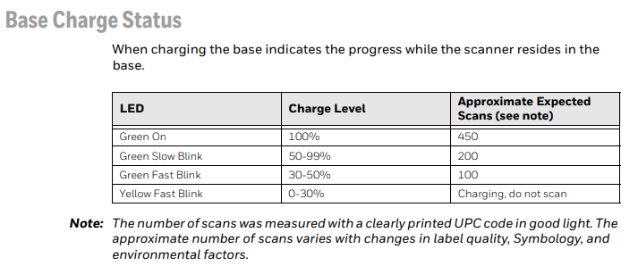 What is the charge time and the expected scans on the 1952g scanner?