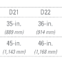 Difference between the 88N-1/D22 and 88N-1/D21