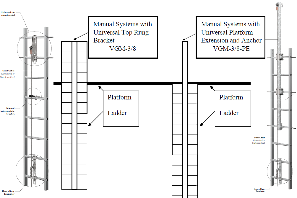 Miller Vi-Go Ladder Climbing System - Manual Kits Selection Guide